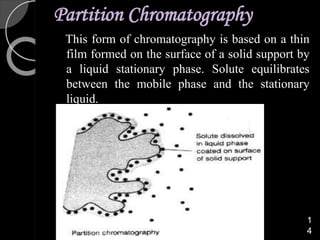 Hplc | PPTX
