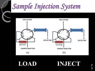 Hplc | PPTX