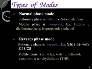 Hplc | PPTX