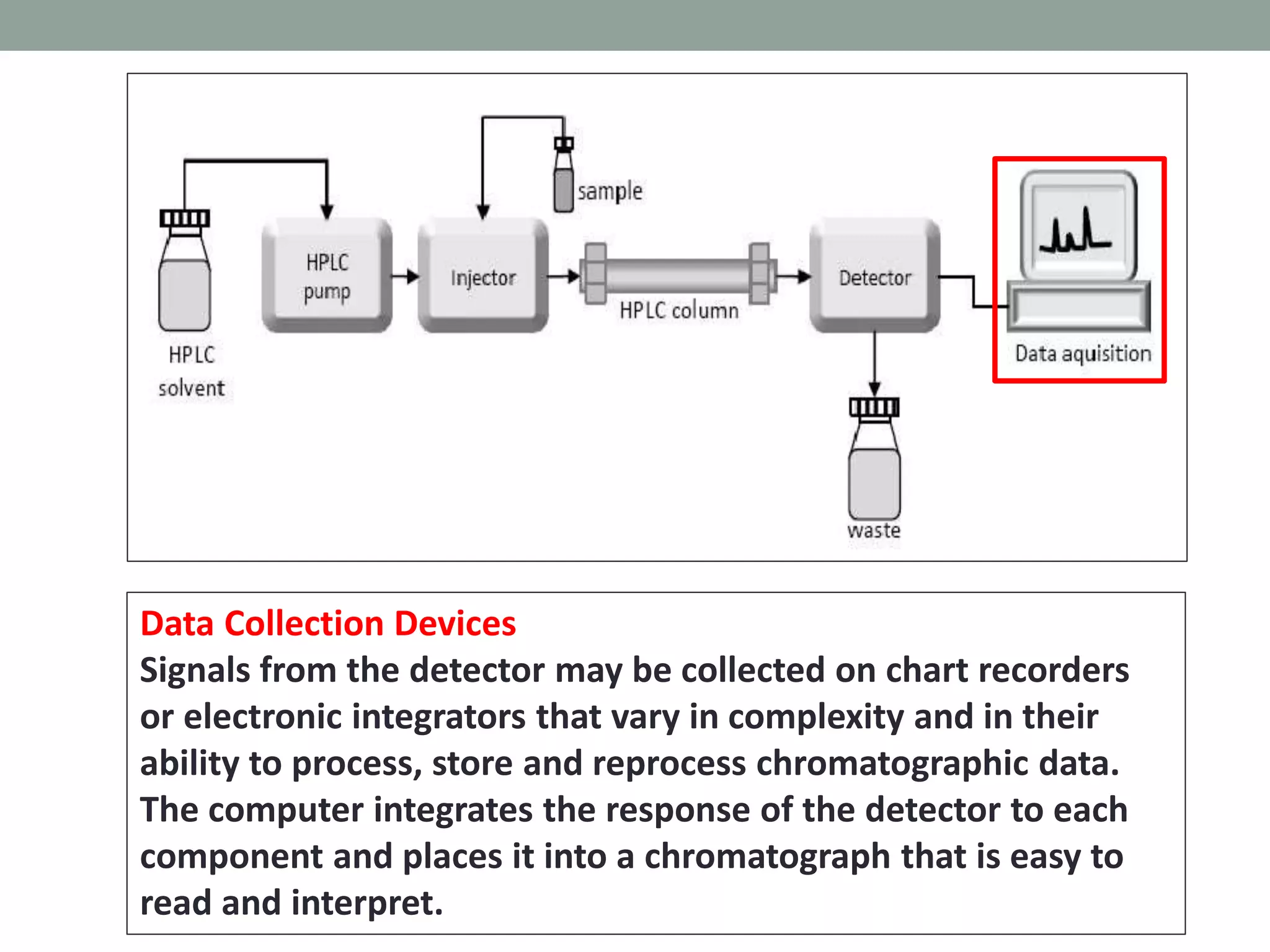 HPLC | PPTX | Chemistry | Science