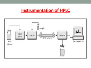 HPLC | PPTX