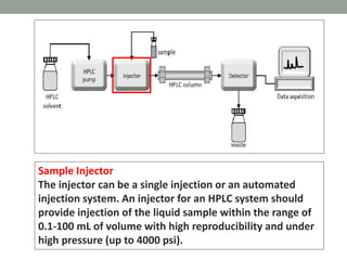 HPLC | PPTX