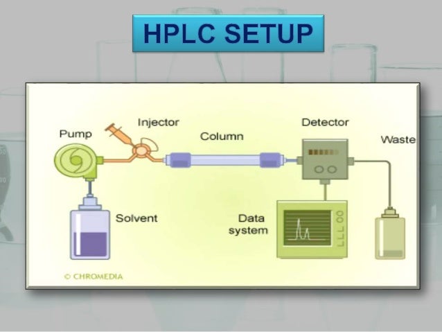 Hplc
