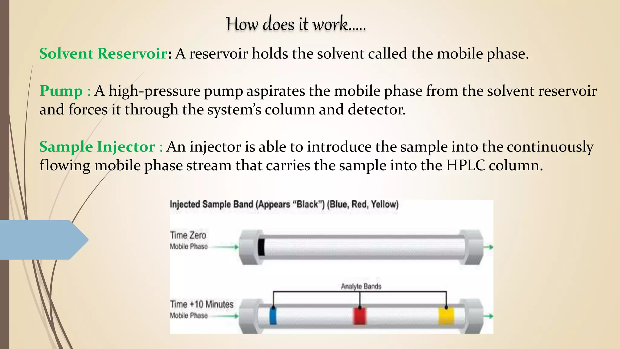 Hplc | PPTX