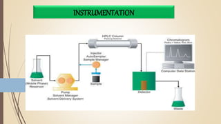 Hplc | PPTX