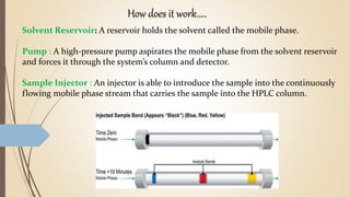 Hplc | PPTX | Chemistry | Science