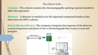 Hplc | PPTX