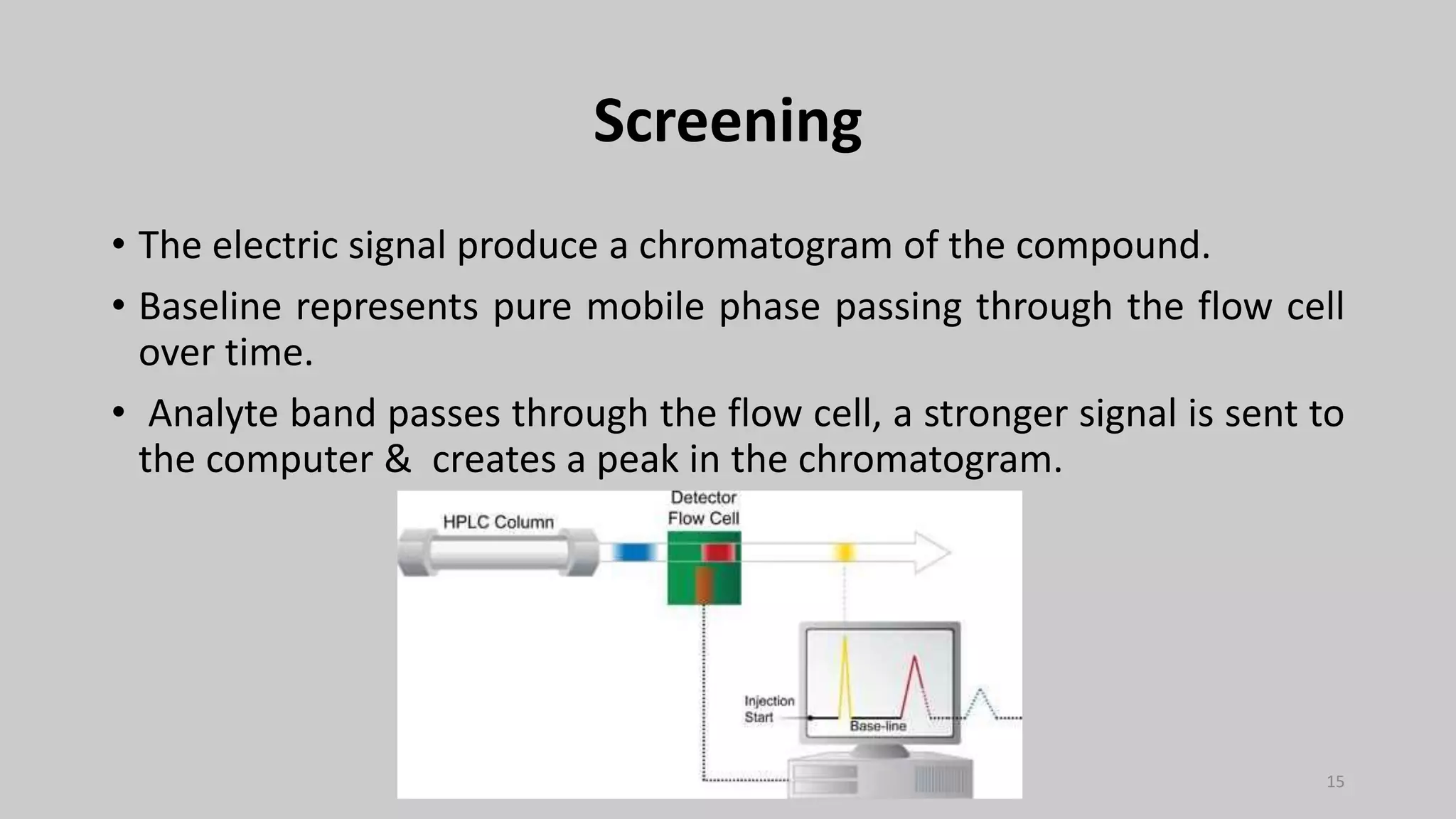 High Performance Liquid Chromatography | PPTX