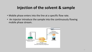 High Performance Liquid Chromatography | PPT