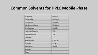 High Performance Liquid Chromatography | PPT