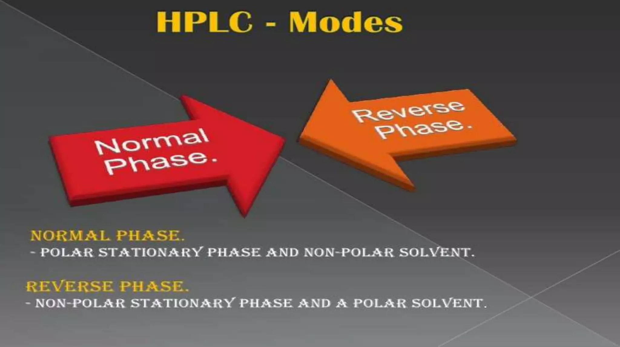 Hplc | PPT