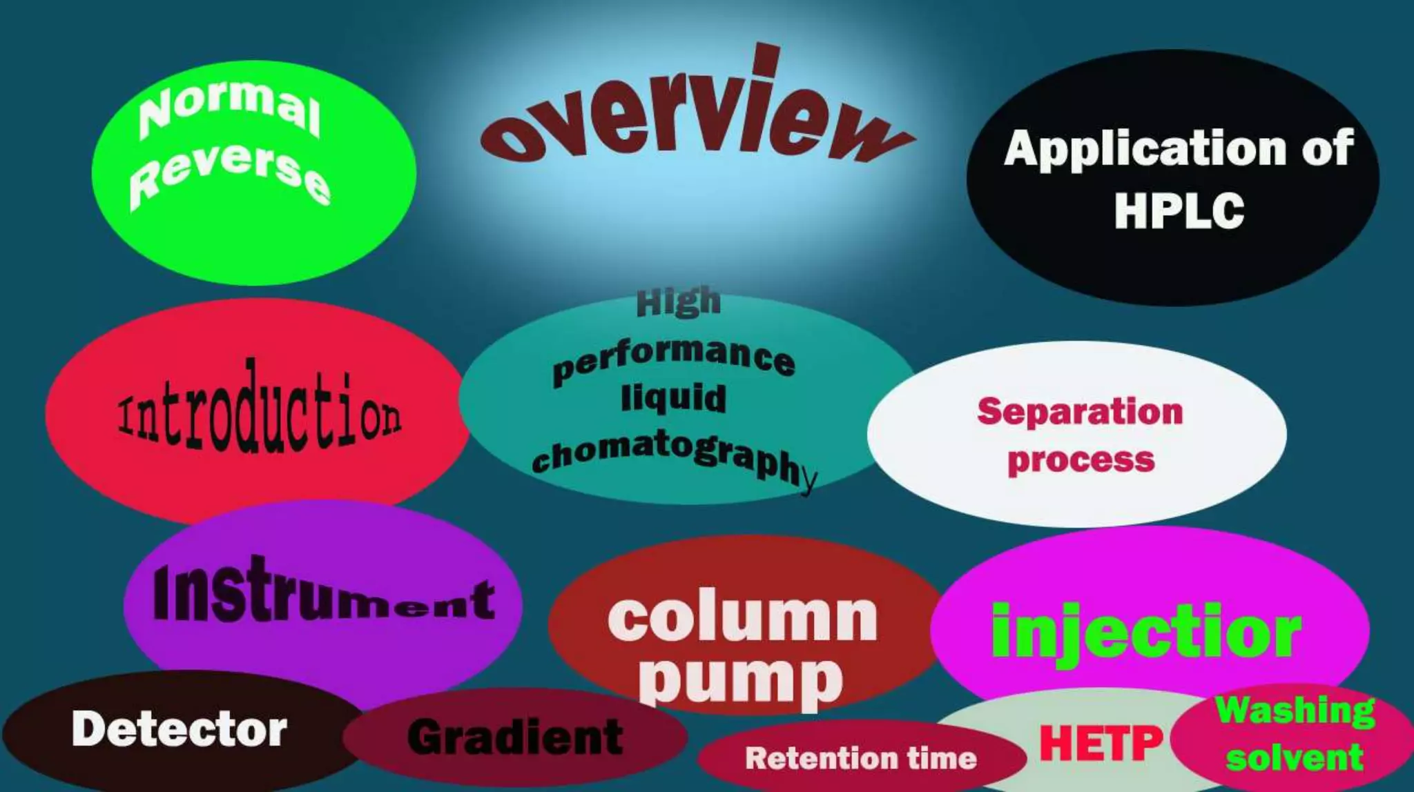 HPLC- high performance liquid chromatography | PPT