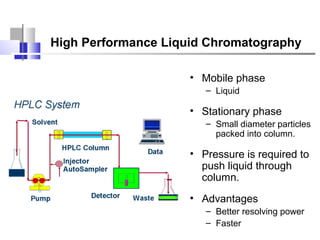 HPLC | PPT