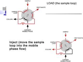 HPLC | PPT