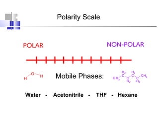 HPLC | PPT