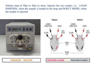 HPLC -ARUN NIVAS V PERIYAR COLLEGE OF PHARMACEUTICAL SCIENCES, TRICHY ...