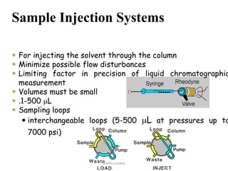 Hplc | PPT