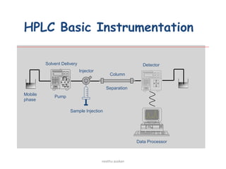 Hplc | PPTX