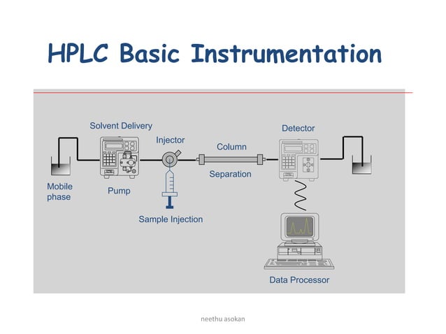 Hplc | PPT