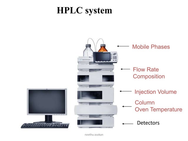 Hplc | PPT
