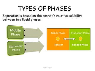 Hplc | PPT