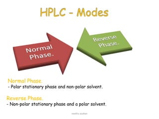 Hplc | PPT