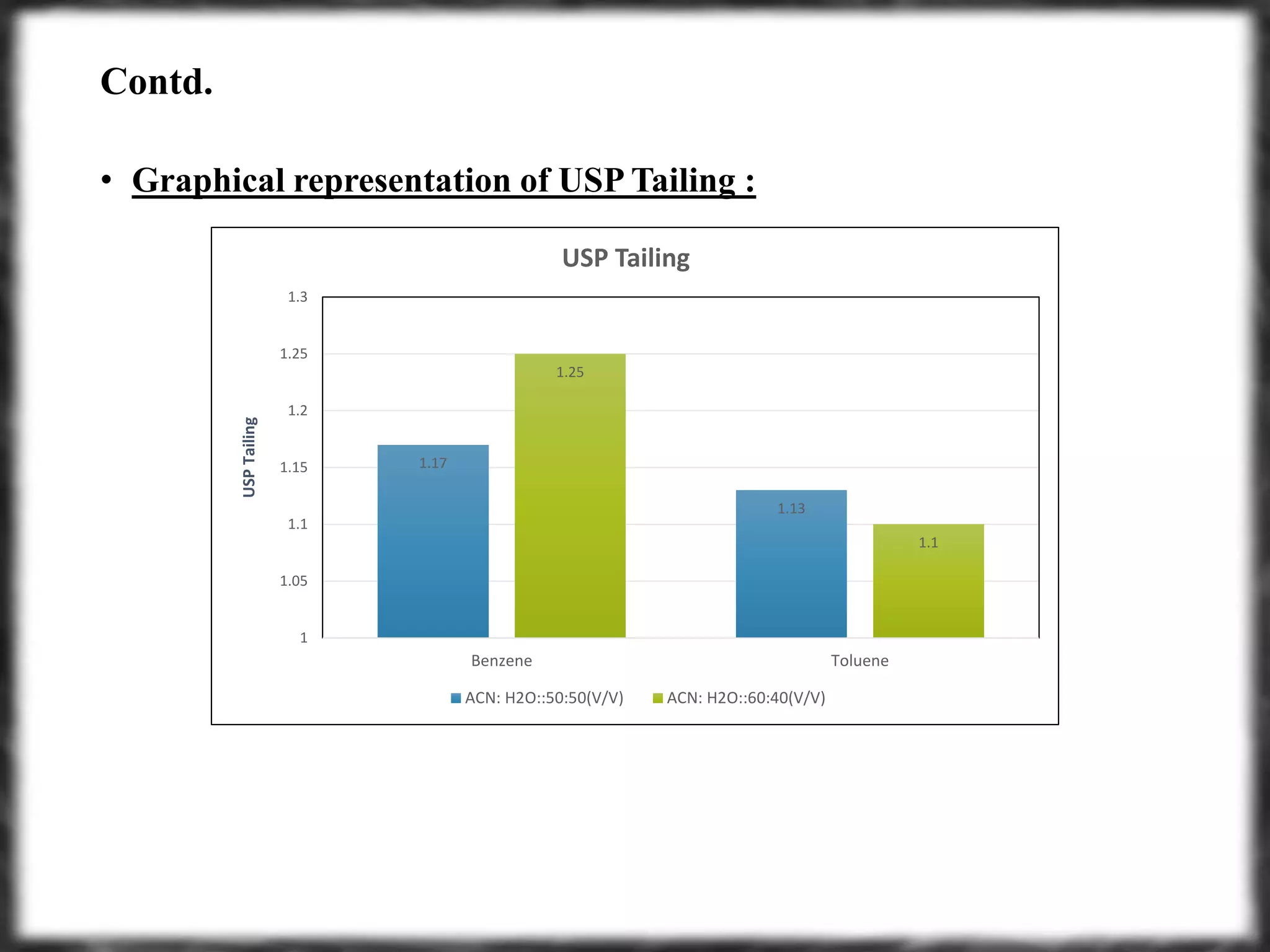 System suitability parameters assessment by HPLC | PPTX