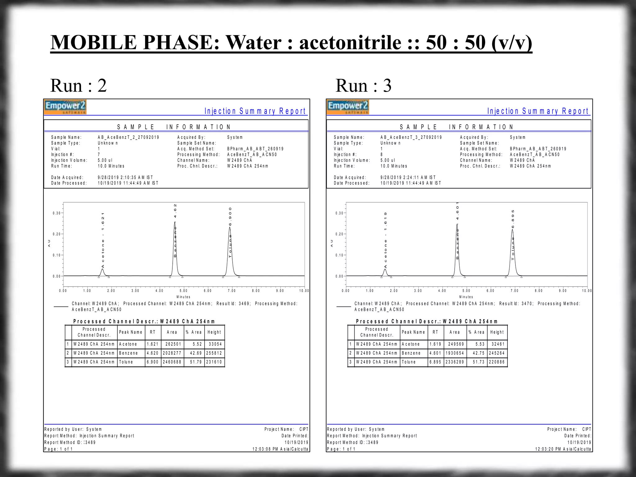 System suitability parameters assessment by HPLC | PPTX