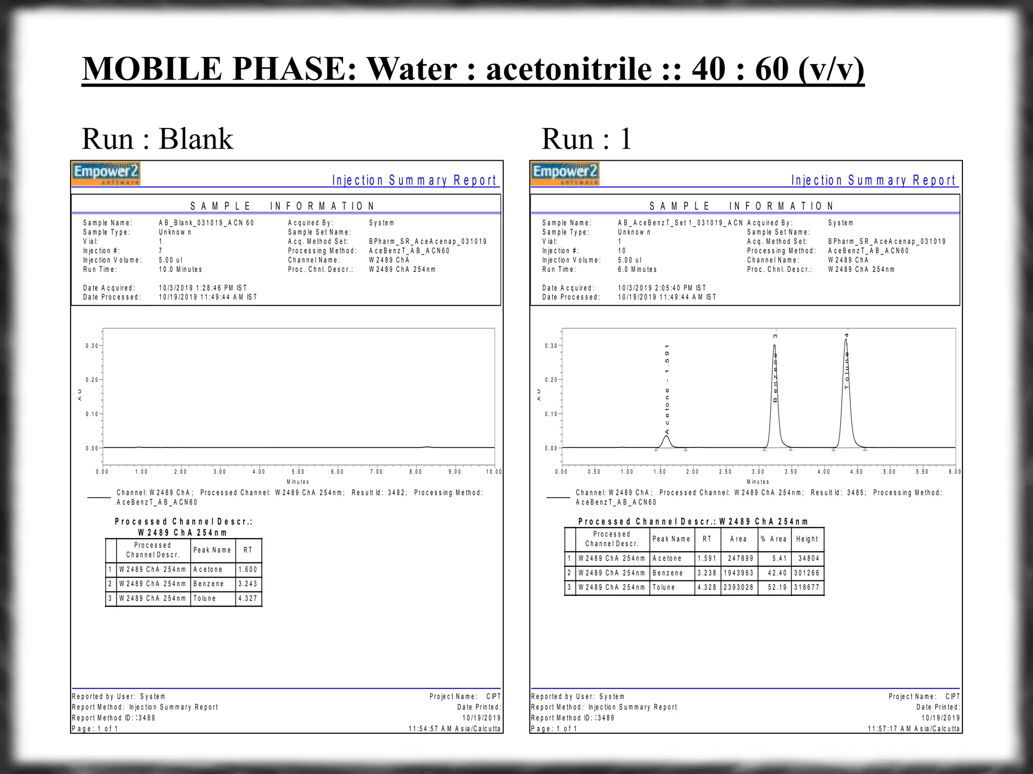 System suitability parameters assessment by HPLC | PPTX