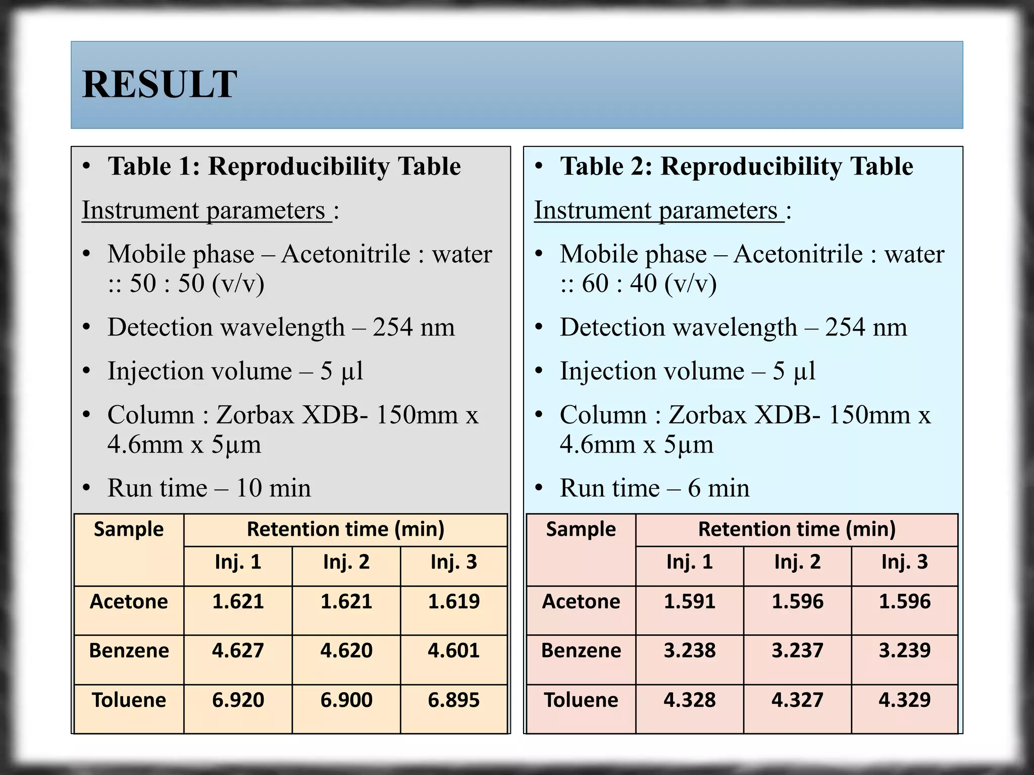 System suitability parameters assessment by HPLC | PPTX