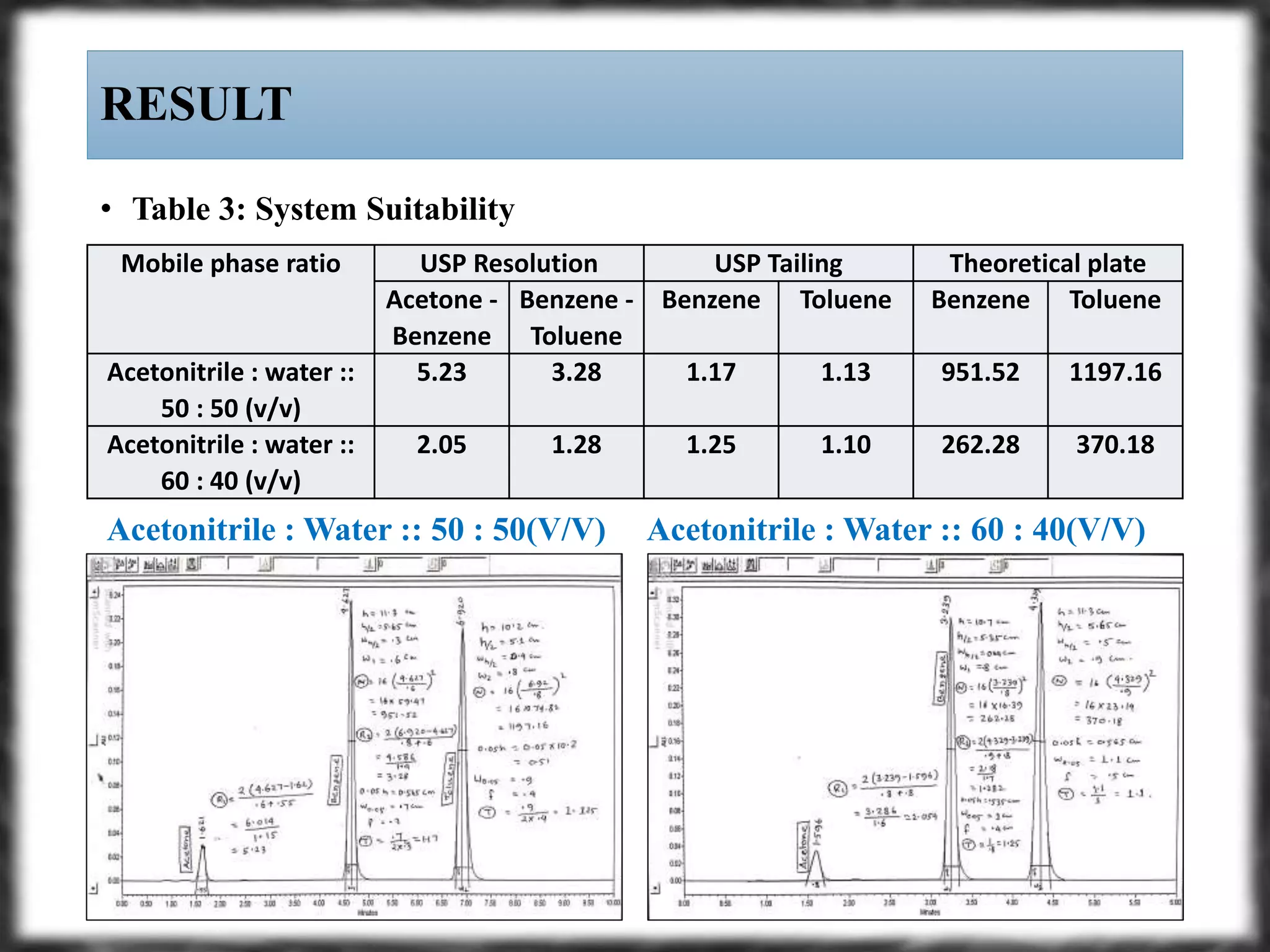 System suitability parameters assessment by HPLC | PPTX