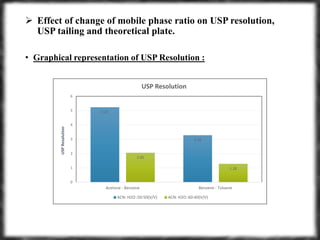 System suitability parameters assessment by HPLC | PPTX