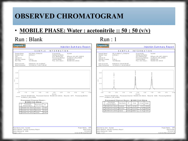 System suitability parameters assessment by HPLC | PPTX