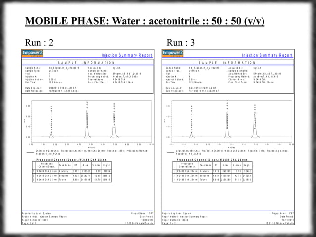 System suitability parameters assessment by HPLC | PPTX