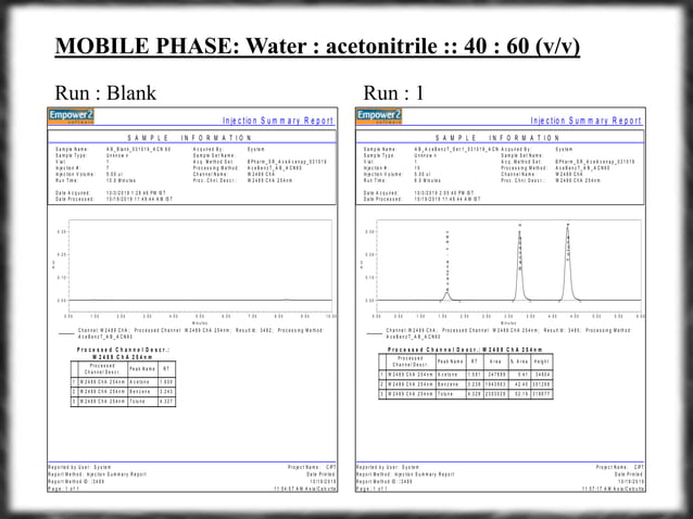 System suitability parameters assessment by HPLC | PPTX