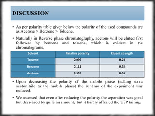 System suitability parameters assessment by HPLC | PPTX