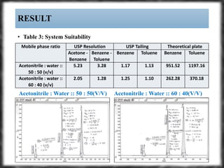 System suitability parameters assessment by HPLC | PPTX