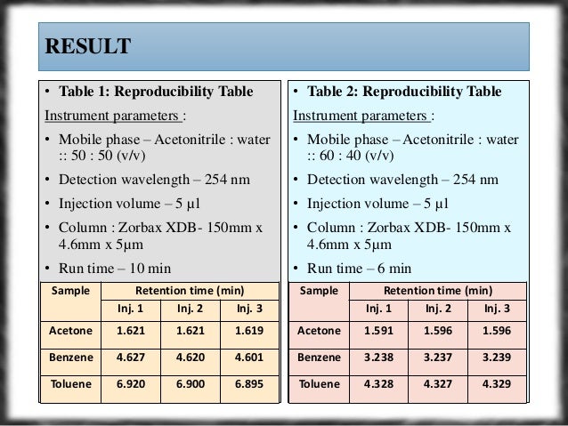 System suitability parameters assessment by HPLC System suitability parameters assessment by HPLC
