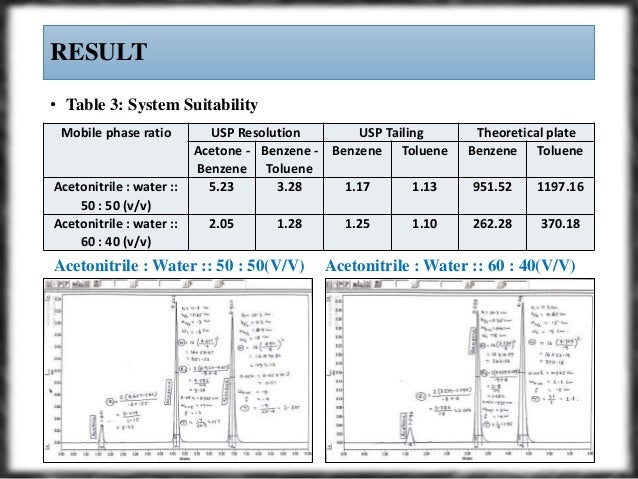 System suitability parameters assessment by HPLC System suitability parameters assessment by HPLC