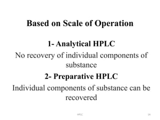 HPLC Basics | PPTX