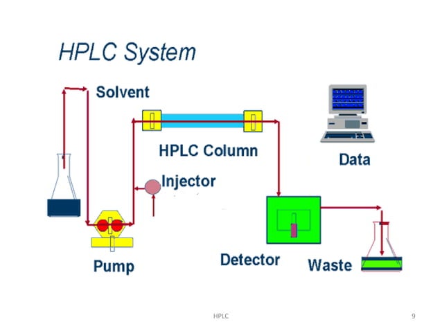 HPLC Basics | PPTX