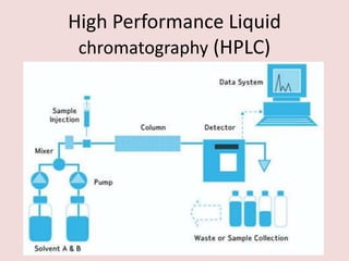 Liquid Chromatography Diagram