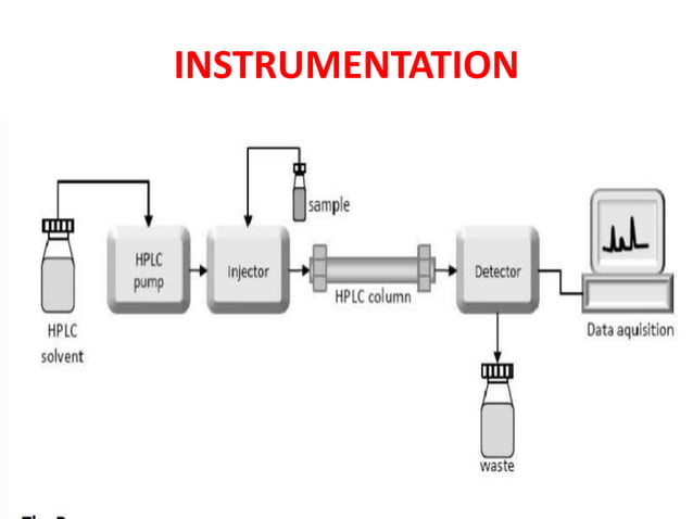 HPLC-High Performance Liquid Chromatography | PPTX