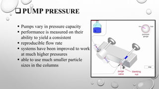 HPLC | PPTX