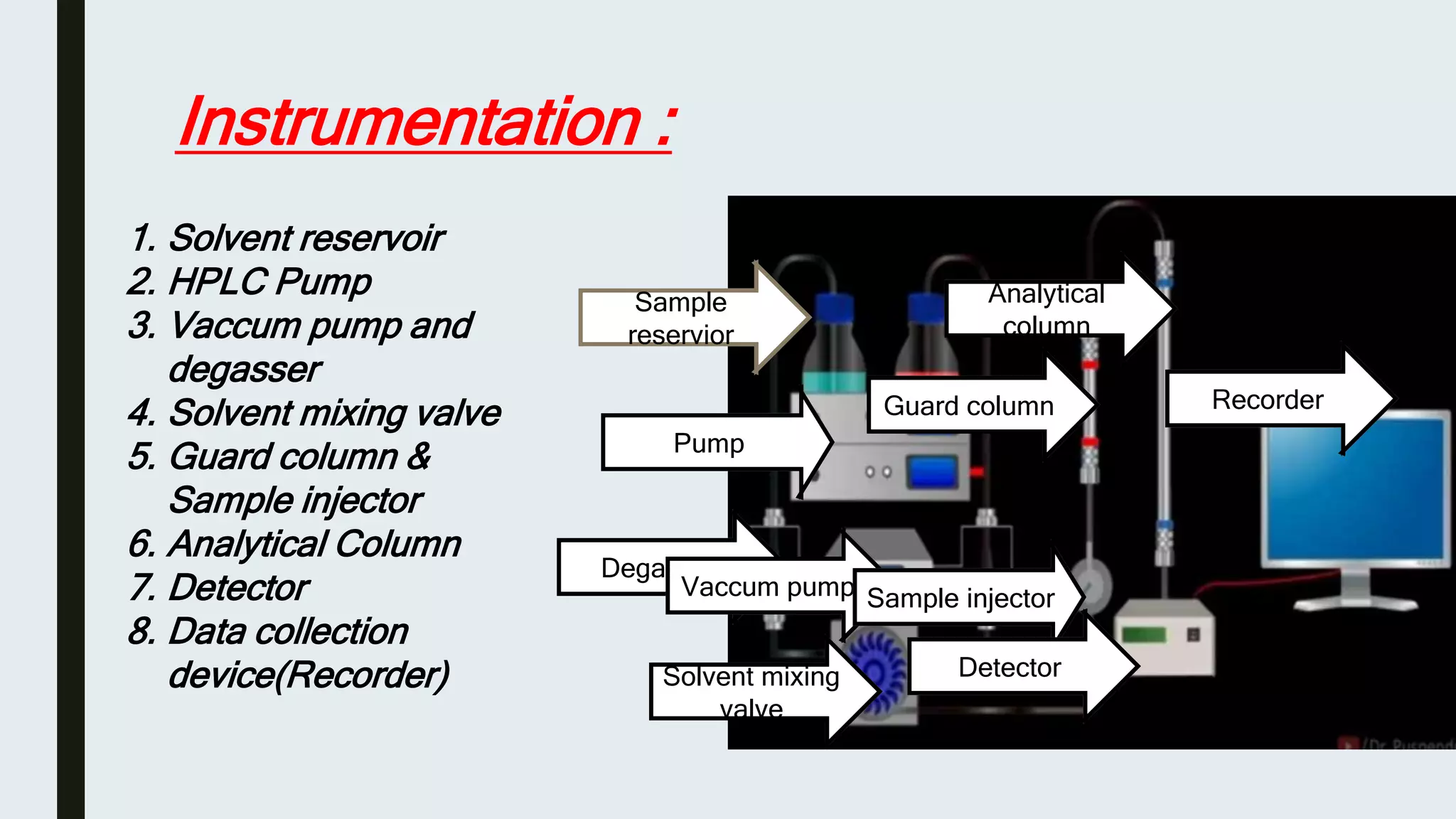 High performance liquid chromatography (HPLC) | PPTX