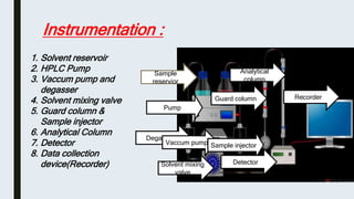 High performance liquid chromatography (HPLC) | PPTX