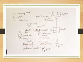 hplc-210603142114.pdf