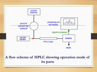 hplc-210603142114.pdf