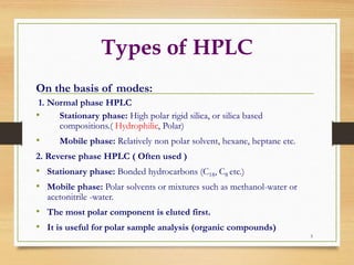 Hplc | PPT