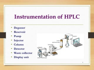 Hplc | PPT